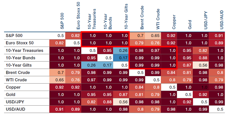 Regifting 2022: Another 2023 Road Map – Gama Investimentos